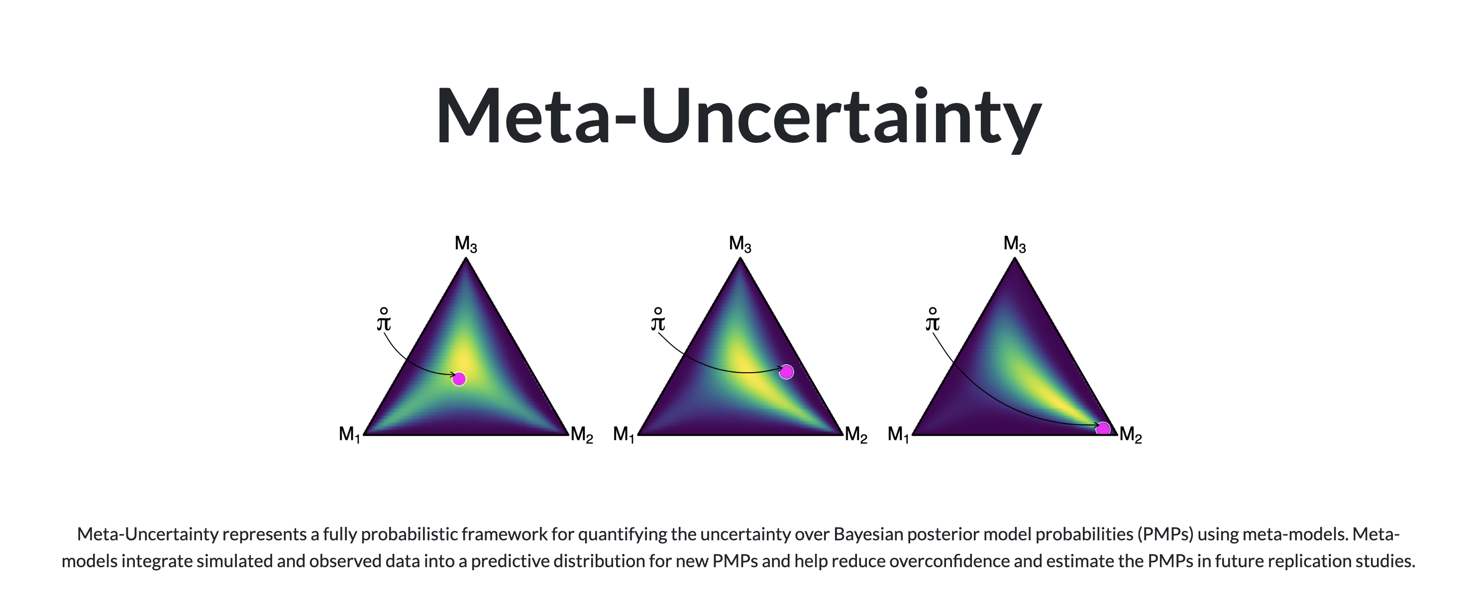Meta-Uncertainty